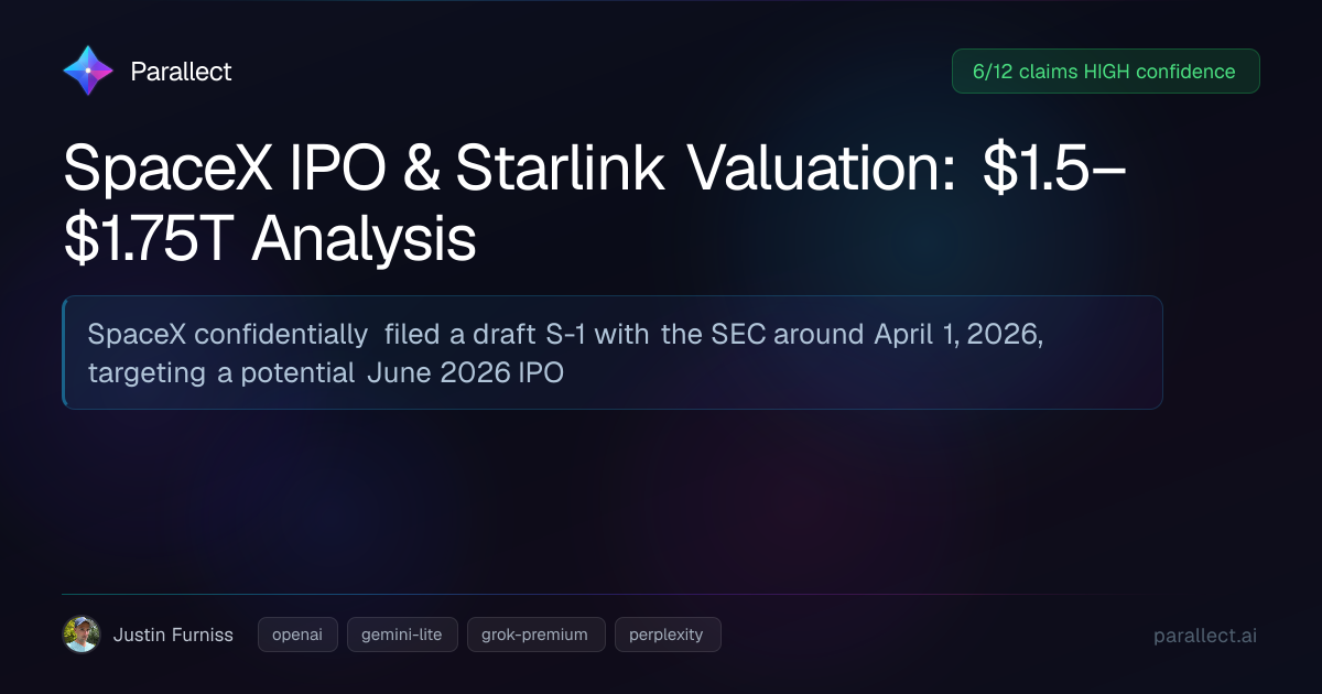 SpaceX IPO & Starlink Valuation: $1.5–$1.75T Analysis — Parallect AI ...