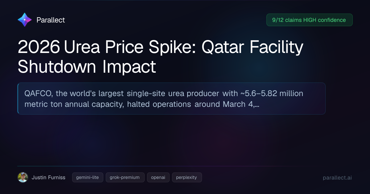 2026 Urea Price Spike: Qatar Facility Shutdown Impact — Parallect AI ...